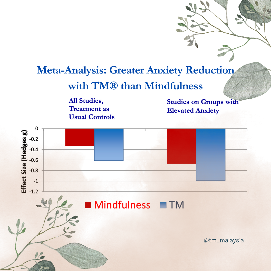 Transcendental Meditation Malaysia – A simple, effortless, and natural ...