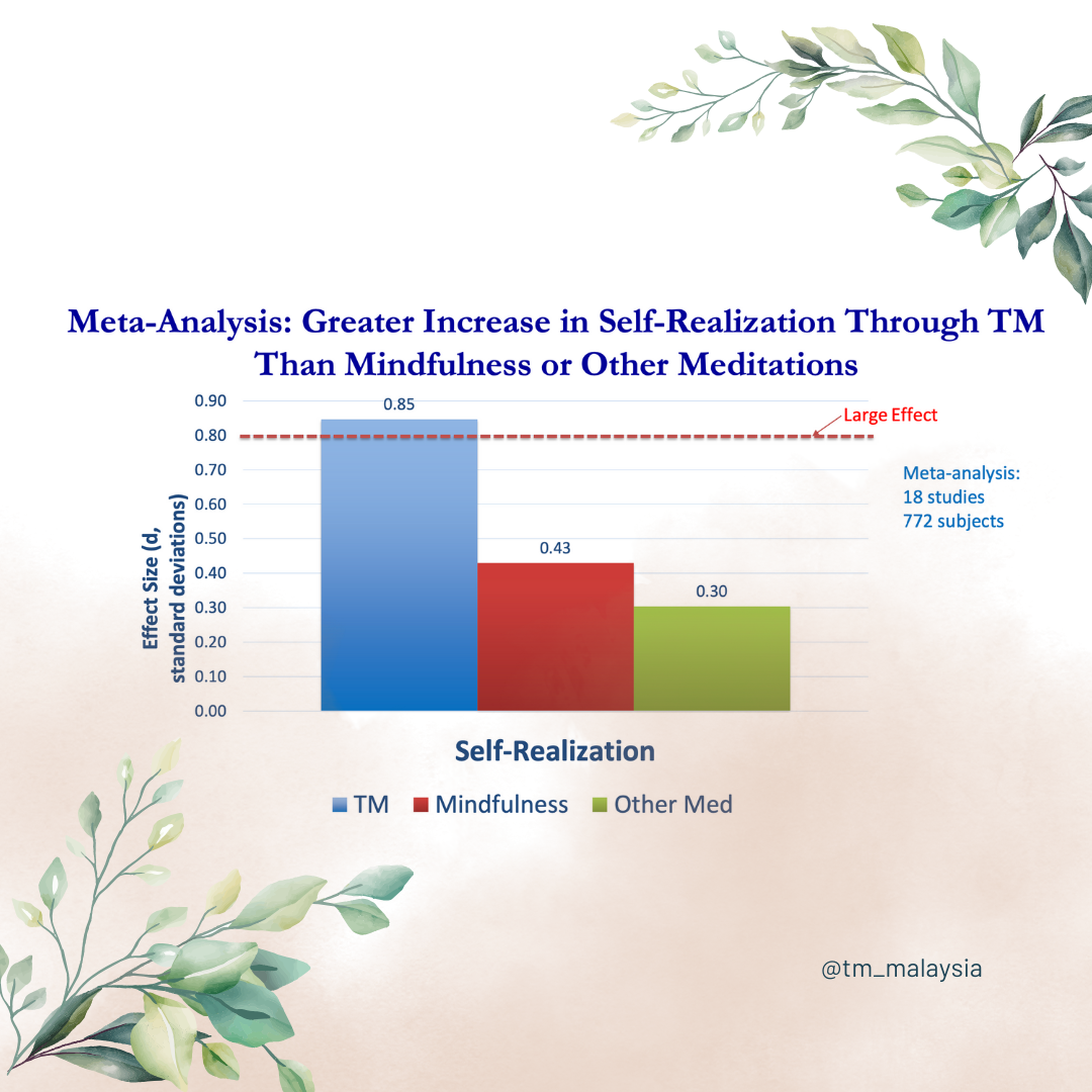 Transcendental Meditation Malaysia – A simple, effortless, and natural ...